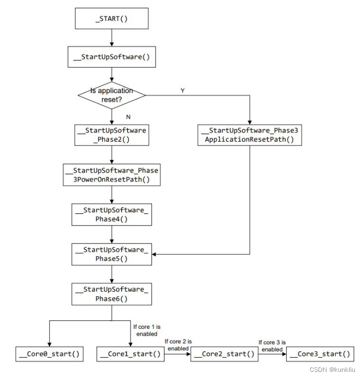 AURIX TC3XX启动文件解析_ustack和istack-CSDN博客