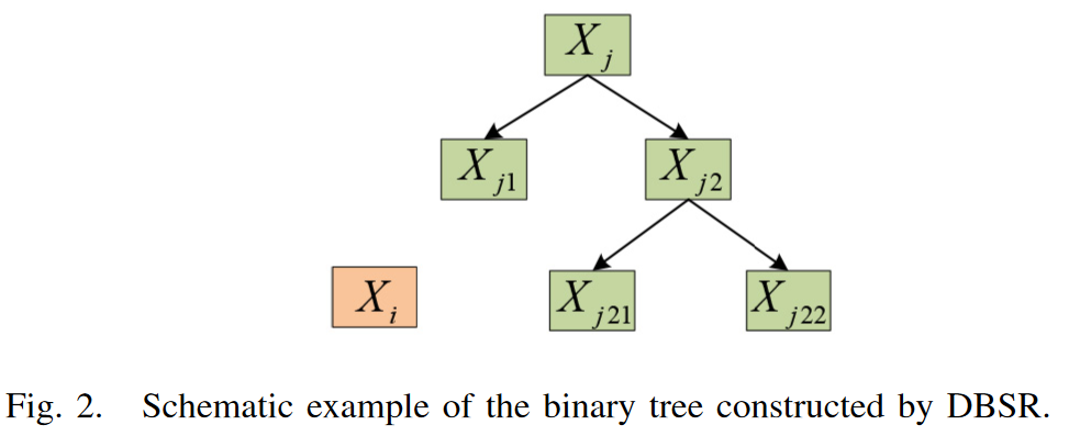 2023，tevc，an Efficient Adaptive Differential Grouping Algorithm For Large Scale Black Box