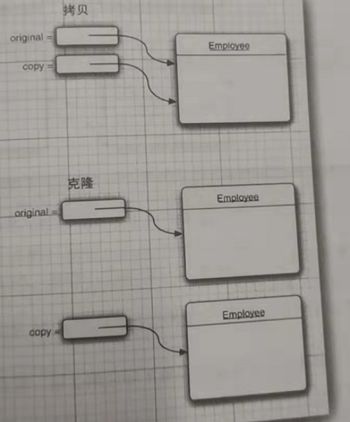java中Cloneable接口源代码理解篇_java clone() 的源码-CSDN博客