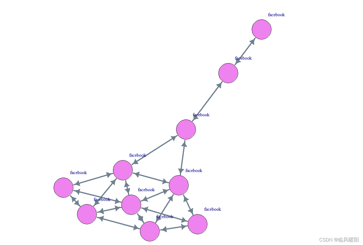 R语言绘制著名的krackhardt_kite单向、双向、无向星形图_r语言绘制星形图-CSDN博客