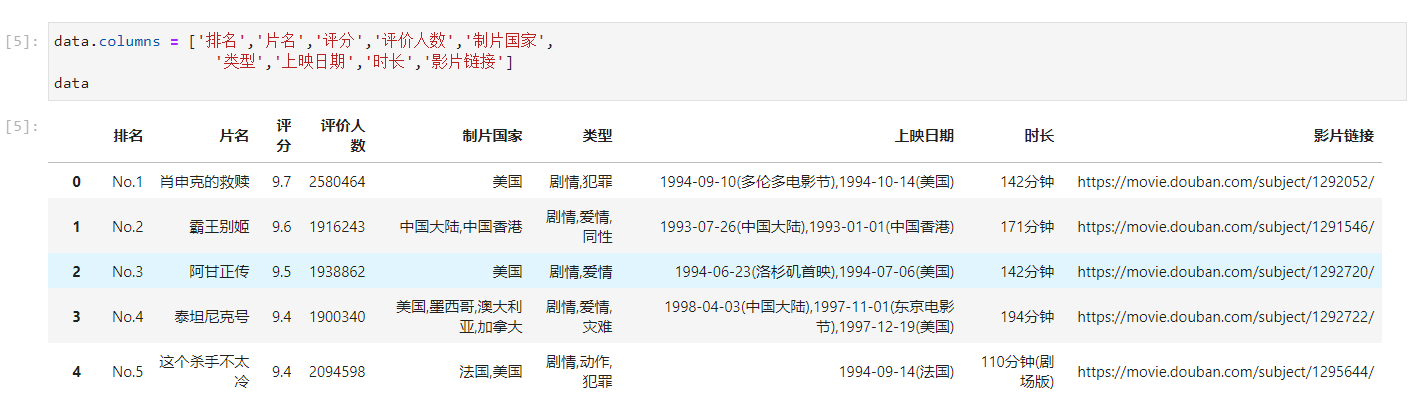Python爬取、存储、分析、可视化豆瓣电影Top250_python电影top250榜单数据分析-CSDN博客