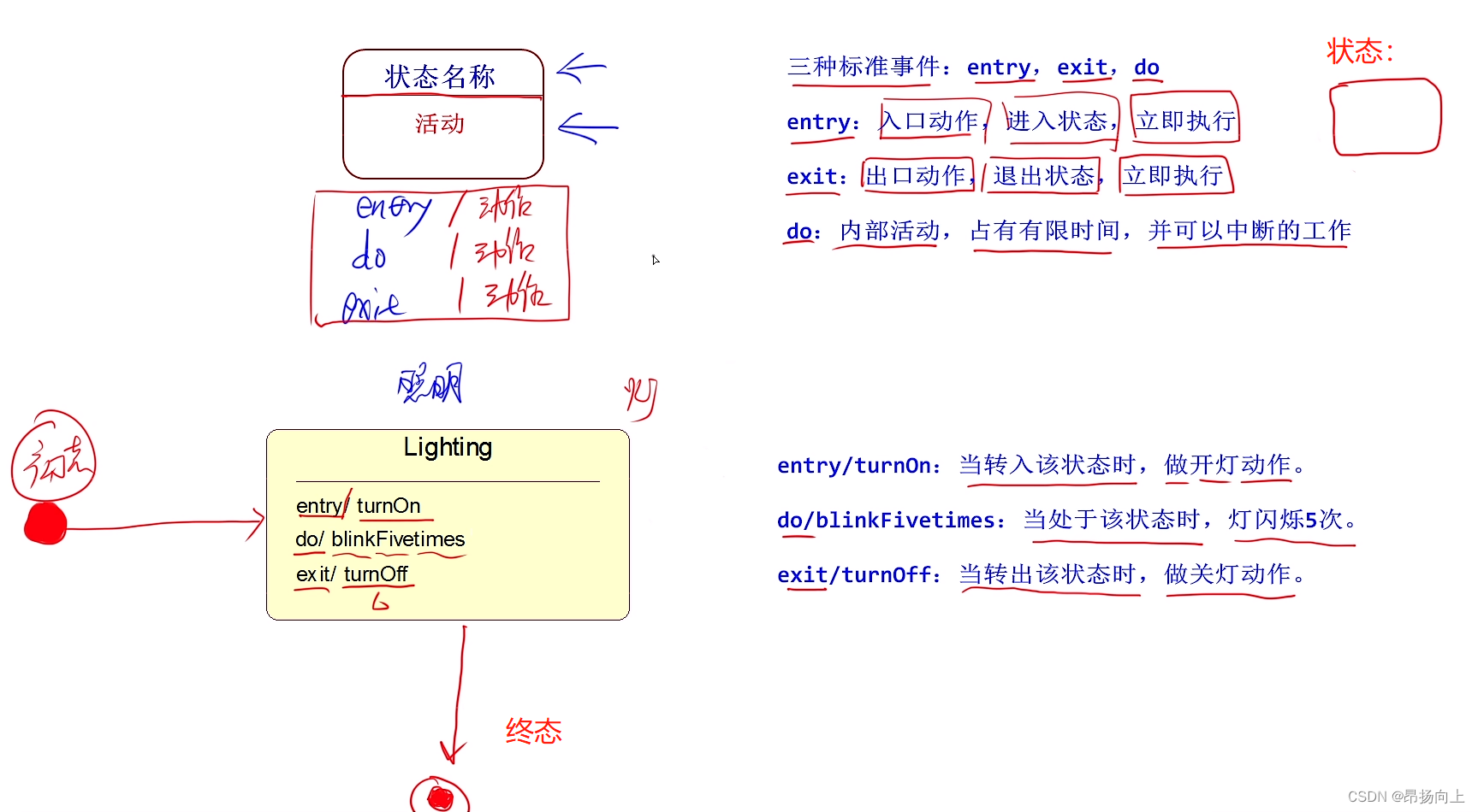 软件设计师笔记（面向对象UML）_聚合对象-CSDN博客