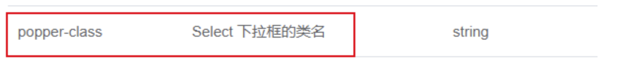 element el-select下拉框修改样式 el-select-dropdown 修改下拉框的样式_element中按钮下拉好看‘-CSDN博客