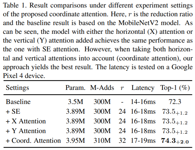注意力机制——Coordinate Attention-CSDN博客