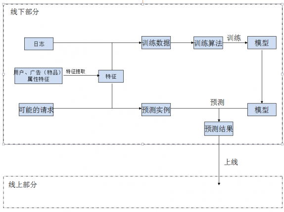【Pytorch基础教程33】算法模型部署（MLFlow/ONNX/tf serving）-CSDN博客
