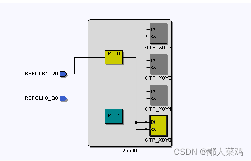 AURORA通信GTPE2_COMMON问题总结_gtpe2 common-CSDN博客