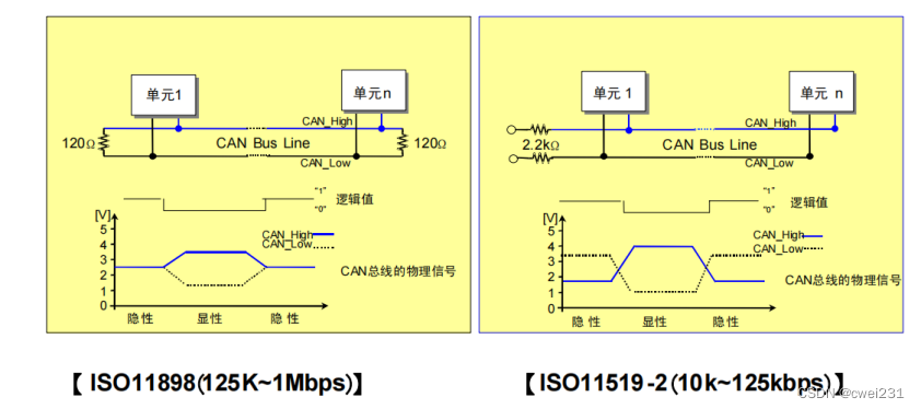 CAN DBC 解析规则_dbc baudrate-CSDN博客