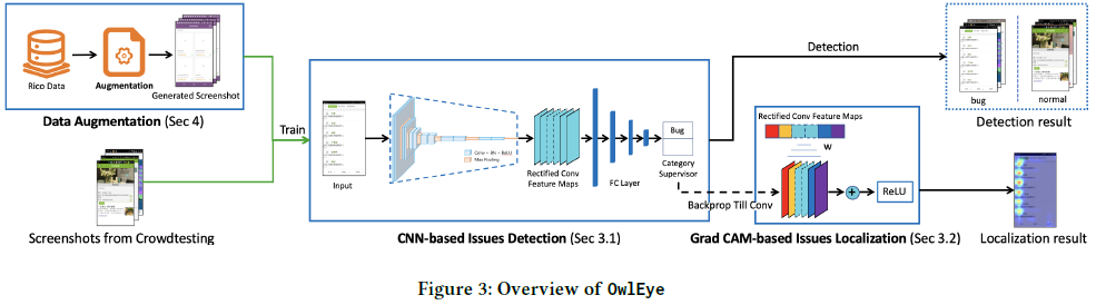 Owl Eyes: Spotting UI Display Issues via Visual Understanding_rico数据集-CSDN博客