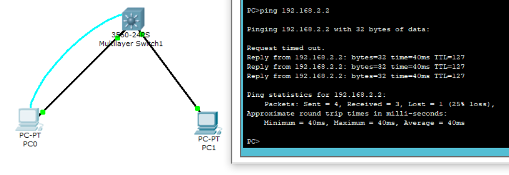 [计算机网络]实验六 三层交换机的管理和基本配置 网络由一台三层交换机Cisco 3590和两台PC构成。PC1和PC2主机分别通过网线连接到三层交换机的快速以太网口Fa0/1和Fa0/2 ...