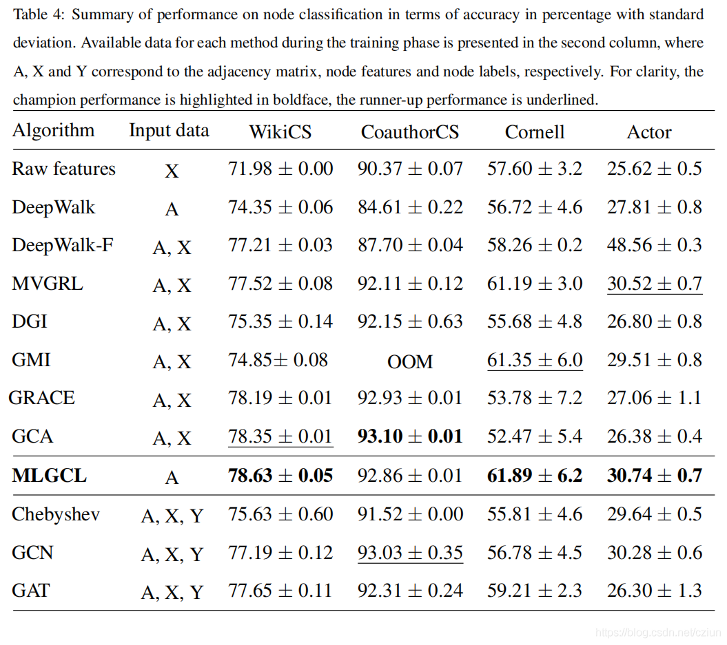 【论文阅读】MLGCL：Multi-Level Graph Contrastive Learning_multi-level graph contrastive prototypical ...