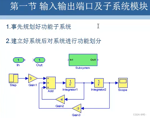 Simulink 3 常用模块库 Simulink模块库大全 Csdn博客
