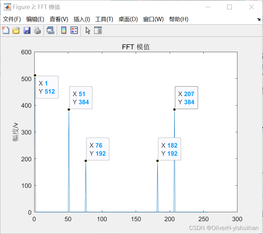 Matlab的信号频谱分析——FFT变换_fft函数matlab-CSDN博客