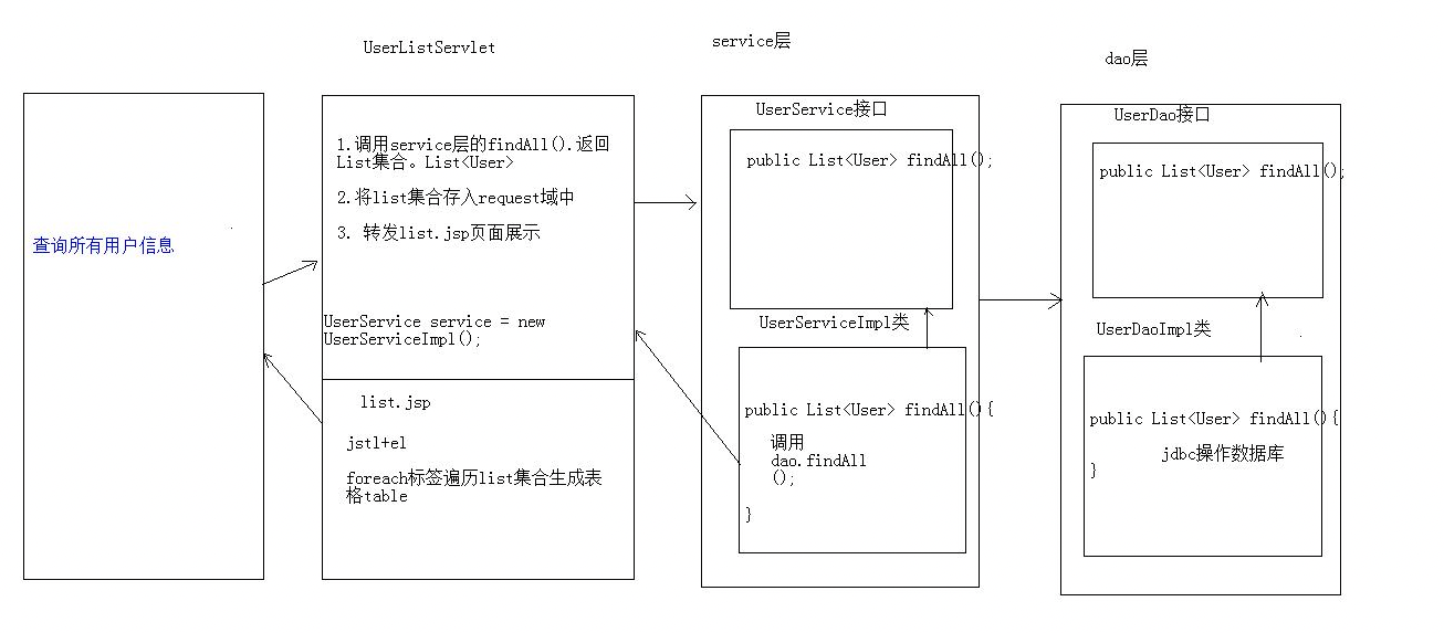 Java:三层架构java三层结构 Csdn博客