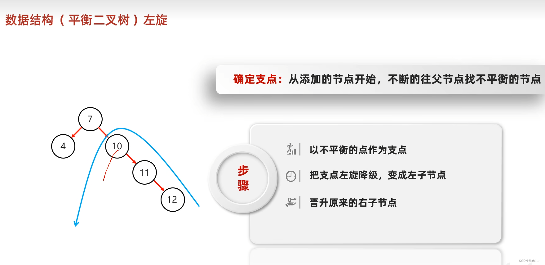 Java学习以后只传递某个继承体系中的就可以使用泛型的通配符 Csdn博客