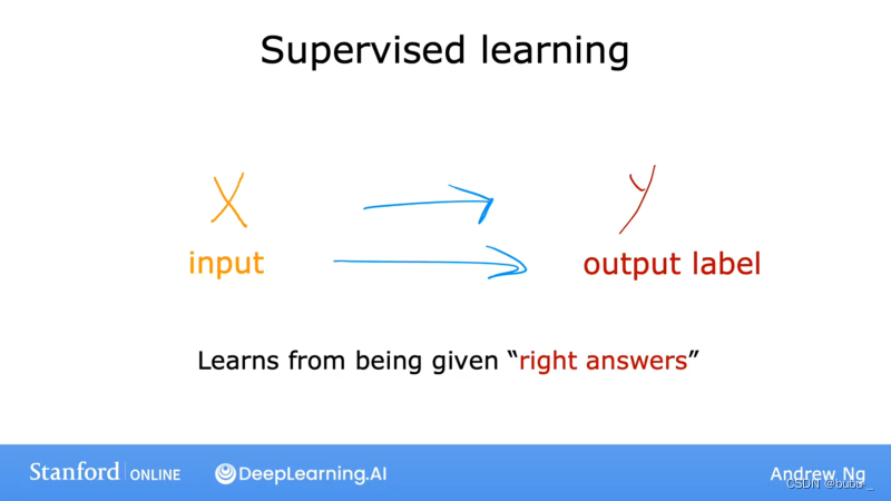 2022吴恩达机器学习(deep Learning)课程对应笔记1:第一部分:监督学习:回归 Csdn博客