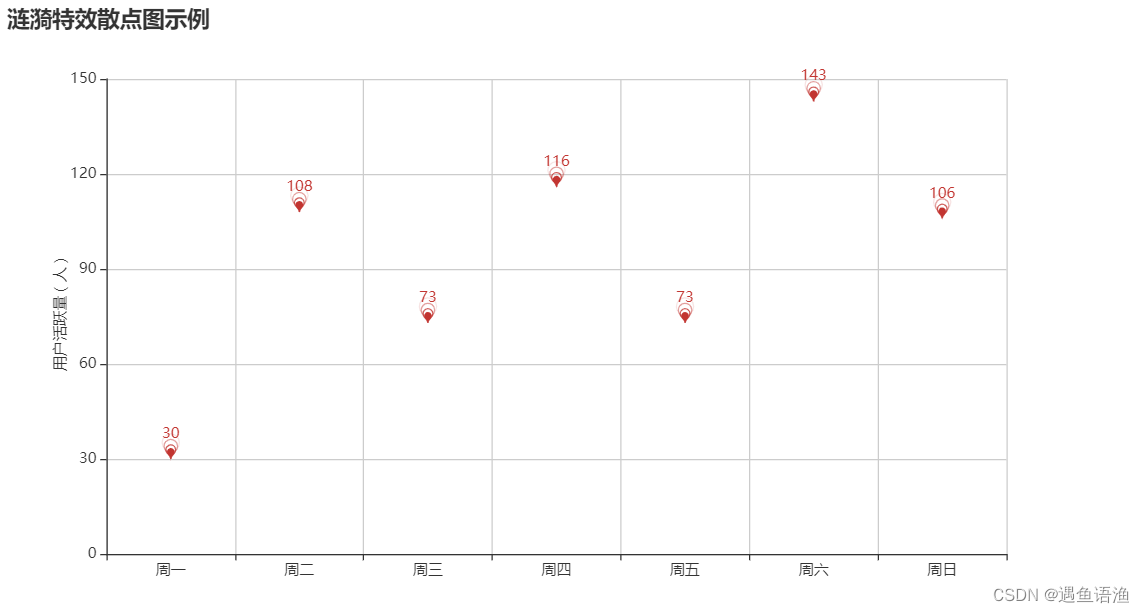 数据可视化——pyecharts_from pyecharts.charts import bar-CSDN博客