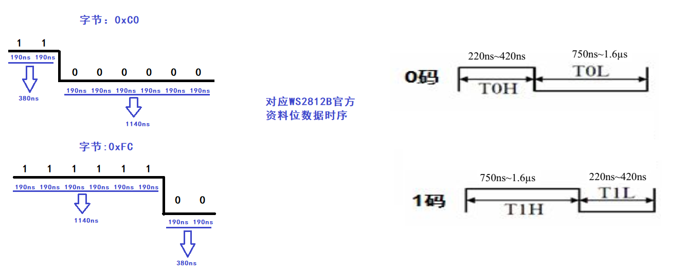 基于STM32F407的DMA+SPI实现WS2812B全彩灯实现（可以驱动上百个灯）_stm32f407 spi dma-CSDN博客