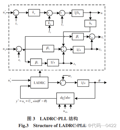 自抗扰控制器七－二阶 LADRC-PLL 结构设计_二阶ladrc-CSDN博客
