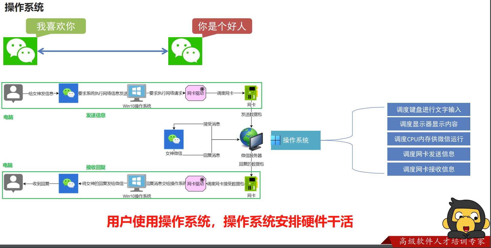 黑马linux笔记01【安装vmware Workstation、安装centos7、远程连接linux系统、win10配置wslubuntu环境】黑马vmware Csdn博客 