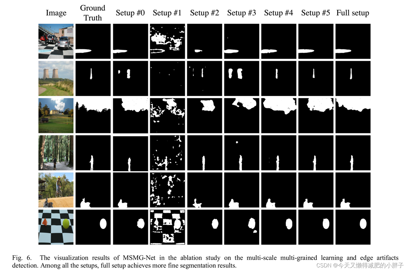 Msmg Net Multi Scale Multi Grained Supervised Networks For Multi Task Image Manipulation