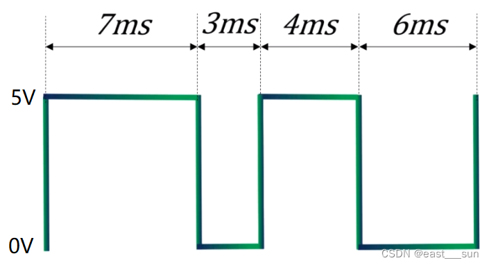 PWM控制_pwm波形-CSDN博客