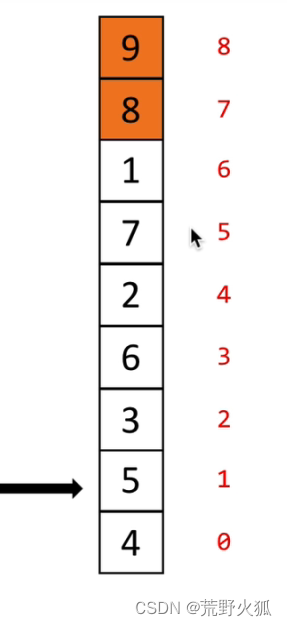 【零基础】学python数据结构与算法笔记2学python数据结构与算法笔记荒野火狐 Csdn博客 