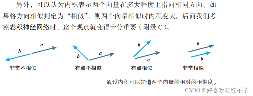 深度学习小白理论入门(一)之必备数学基础(自用笔记,方便快速查阅)深度学习的数学知识学习小白 Csdn博客