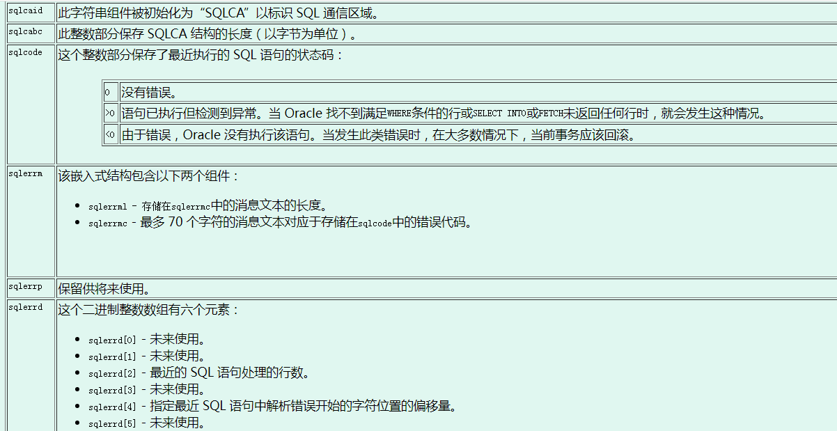 Pro*C入门手册+语法详解_oracle pro*c 函数-CSDN博客