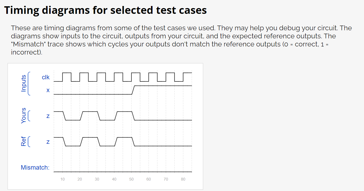 HDLBITS笔记25：有限状态机电路，JK触发器_quartus jk触发器-CSDN博客