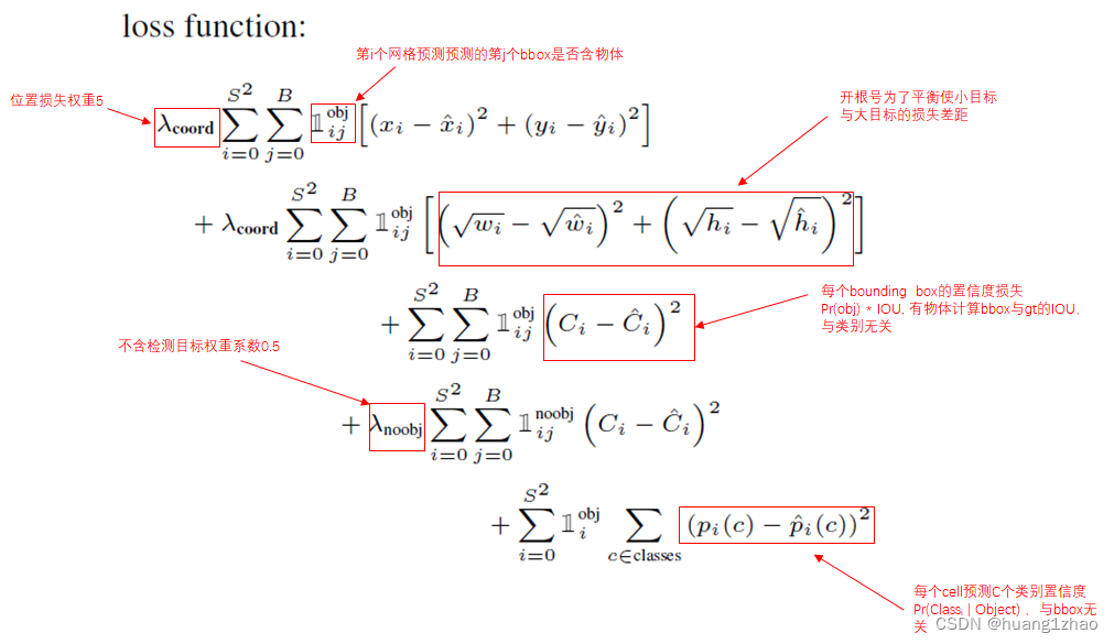 YOLO V1~V7论文及Pytorch实现详解_yolov1代码pytorch实现-CSDN博客