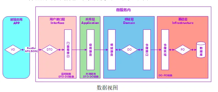 JAVA基于 DDD 的微服务设计和开发实战_java ddd代码示例-CSDN博客