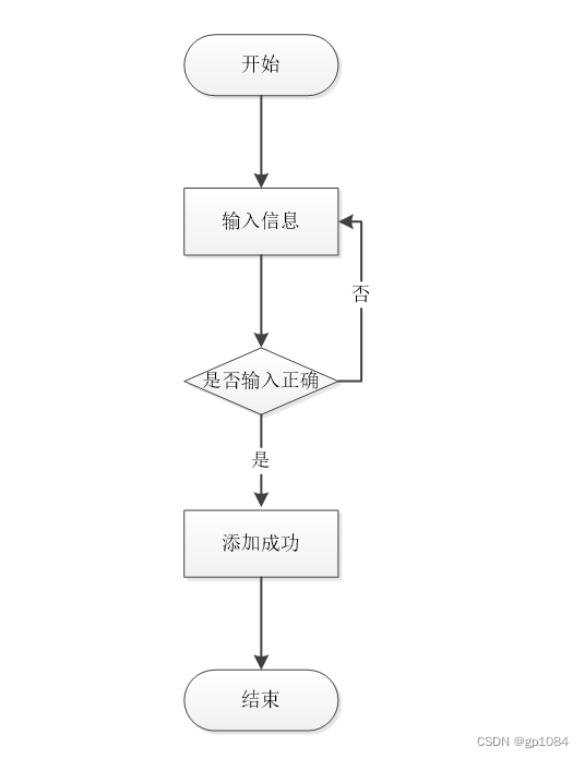 Springboot社区图书管理系统681x1 独有源码 如何选择高质量的计算机毕业设计 Csdn博客