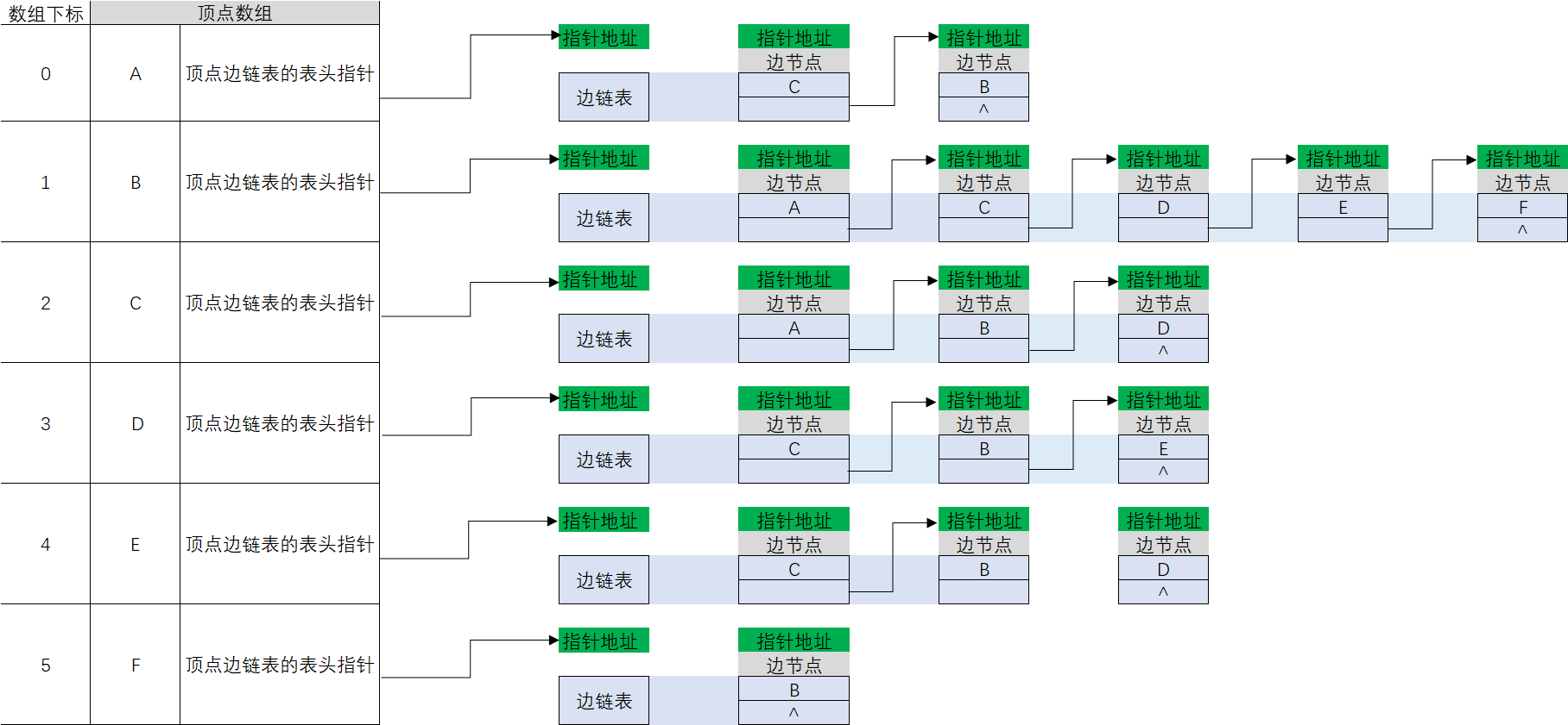 图论_(1)_图的基本概念_图的最小度-CSDN博客