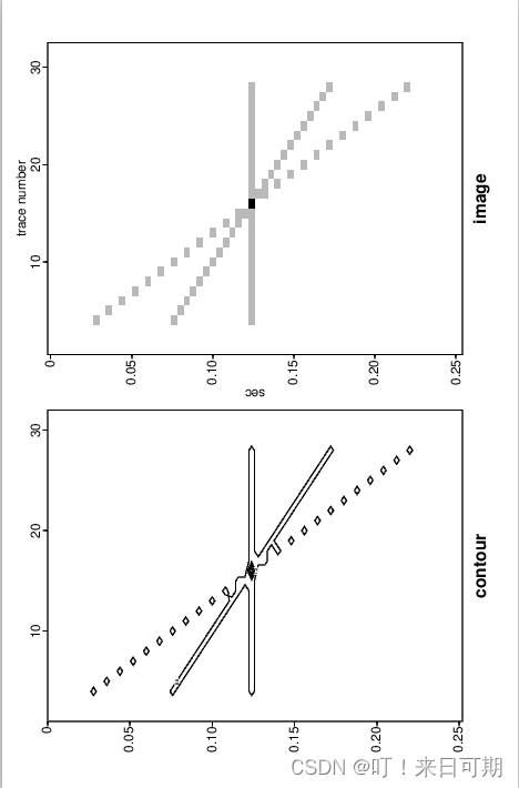 SU初学习之常用命令绘图（二）_suximage 改颜色-CSDN博客