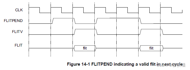 AMBA CHI协议学习笔记2-Link层-CSDN博客