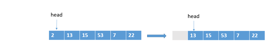 CODESYS implementation loop queue + detailed explanation + code ...