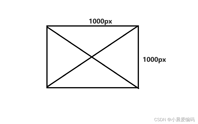background-size属性解释_csss background-size: 100% 100%,16px 100%;-CSDN博客