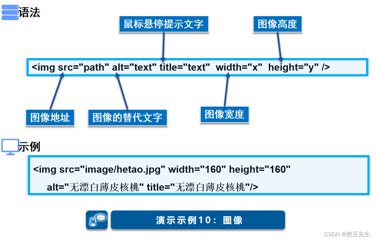 Web前端第一章:html5基础 Csdn博客