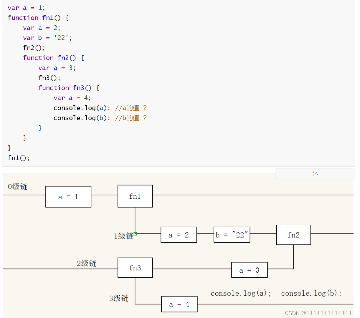 Javascript Csdn博客 