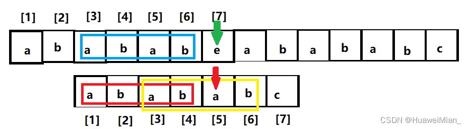 C++：KMP字符串详解_c++ kmp-CSDN博客