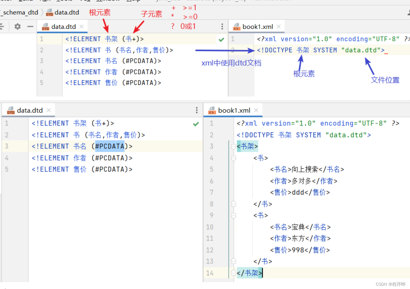 特殊文件(属性文件和XML文件)_xml中的“ ”称为一个标签或一个元素,一般是成对出现的。-CSDN博客