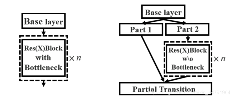 YOLOv4网络详解_csp结构的作用-CSDN博客