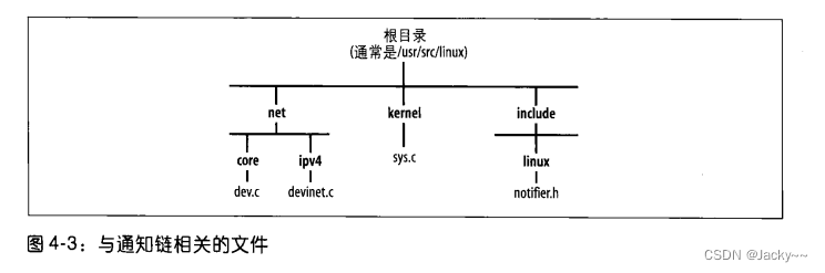 深入理解Linux网络技术内幕（四）——通知链_linux通知链-CSDN博客
