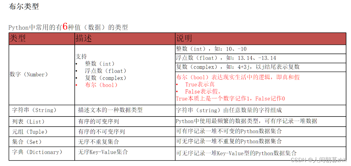 Python判断语句python在 里面进行判断 Csdn博客