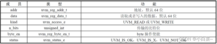 (九)RAL寄存器模型-CSDN博客