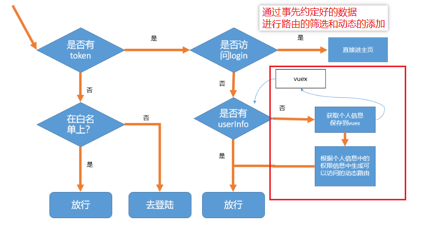 后台系统中RBAC权限设计(详)_rabc怎么区别角色的java-CSDN博客