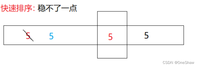 六大排序算法的稳定性详解 Csdn博客