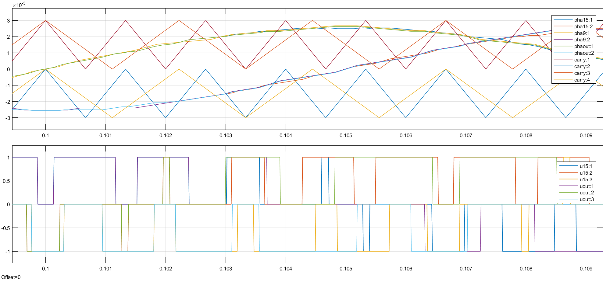 SPWM同步调制分析_spwm波的pi调节-CSDN博客