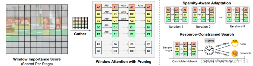 SparseViT-CSDN博客