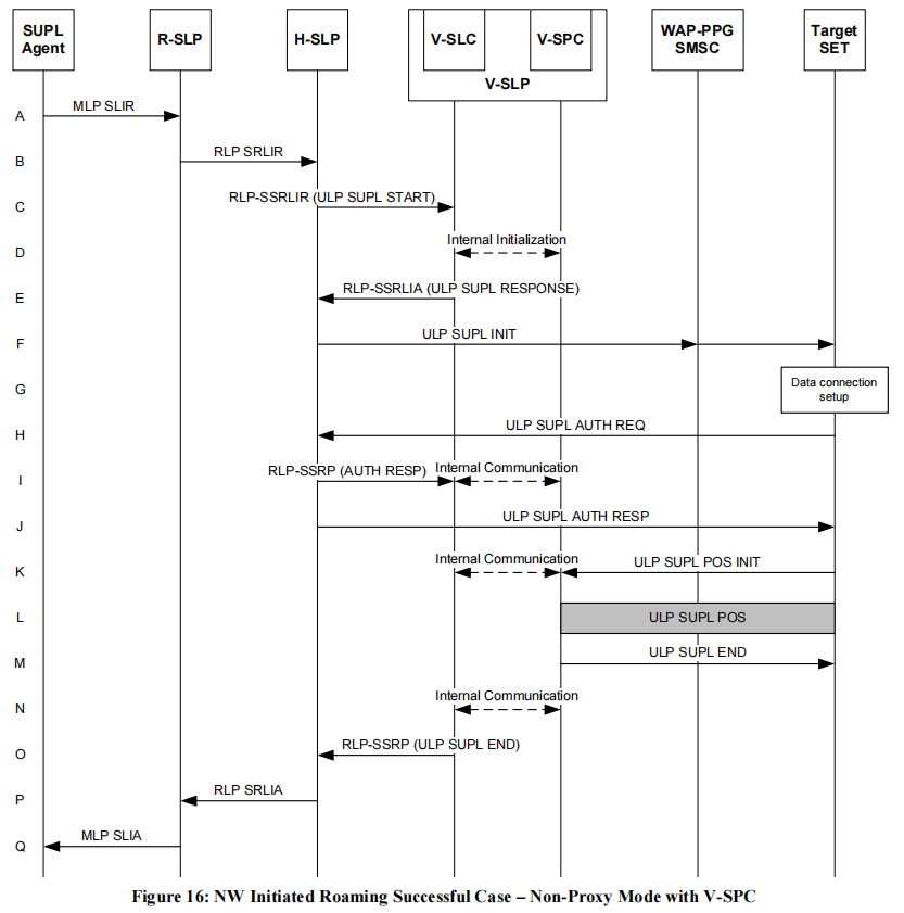 SUPL协议-CSDN博客